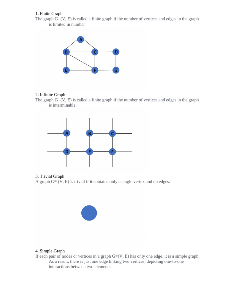 Graphs in Data Structure | PDF