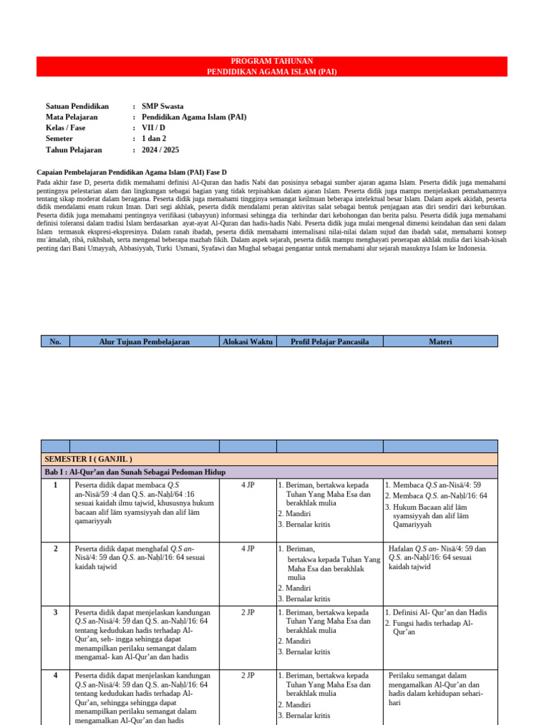 Prota Fase D Kelas 7 - PAI Dan Budi Pekerti | PDF