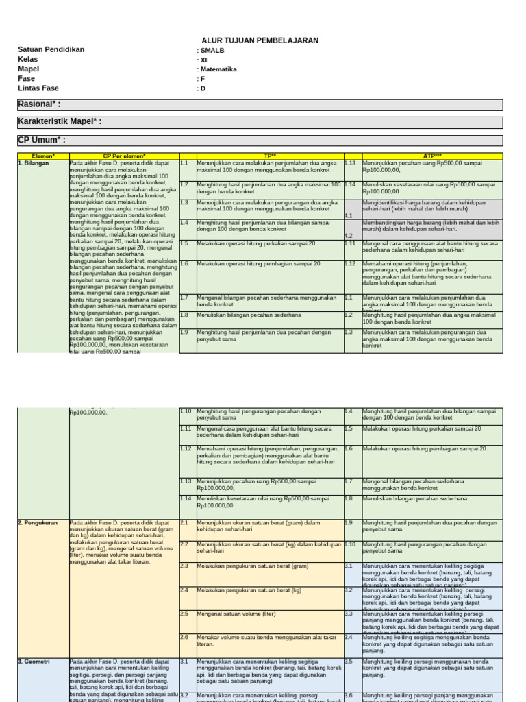 1. CP-TP-ATP(2) | PDF
