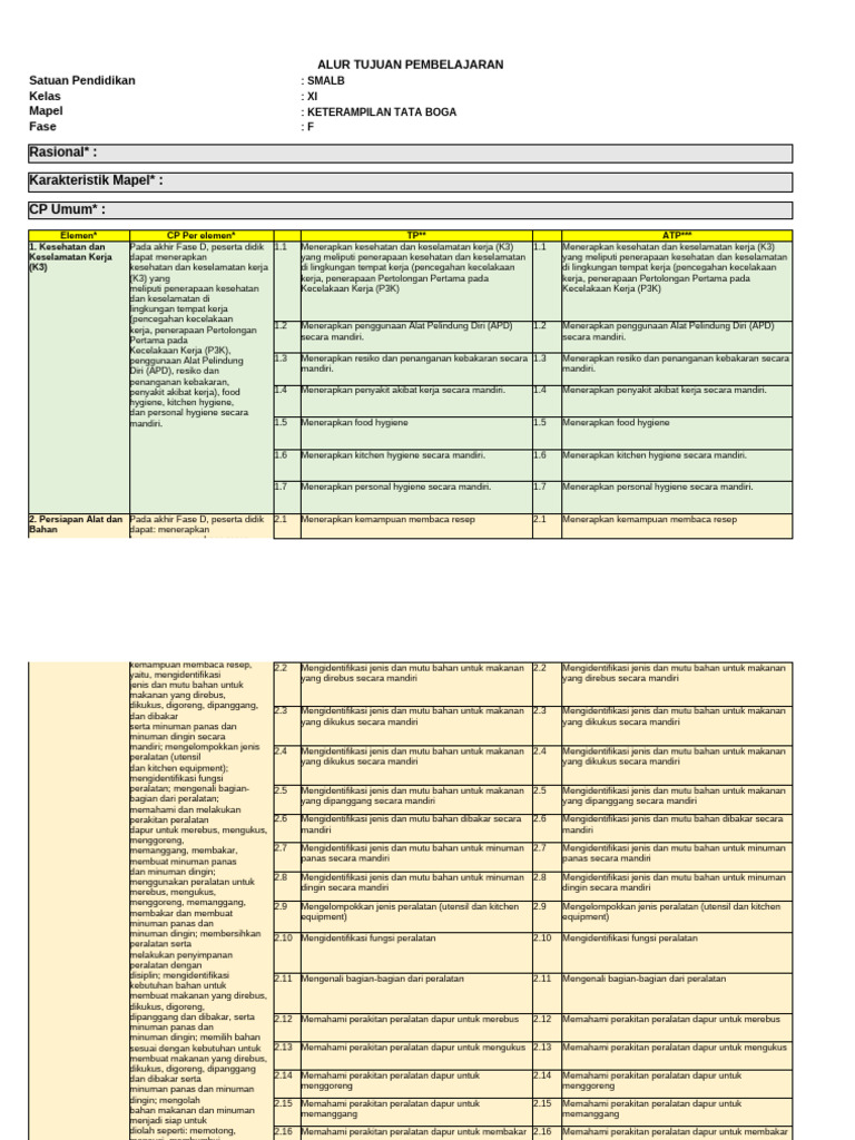 Cp-Tp-Atp Keterampilan Tata Boga | PDF