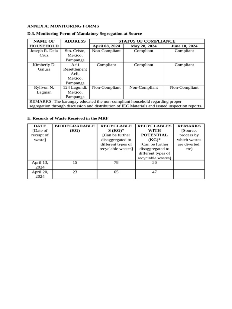 Annex A | PDF