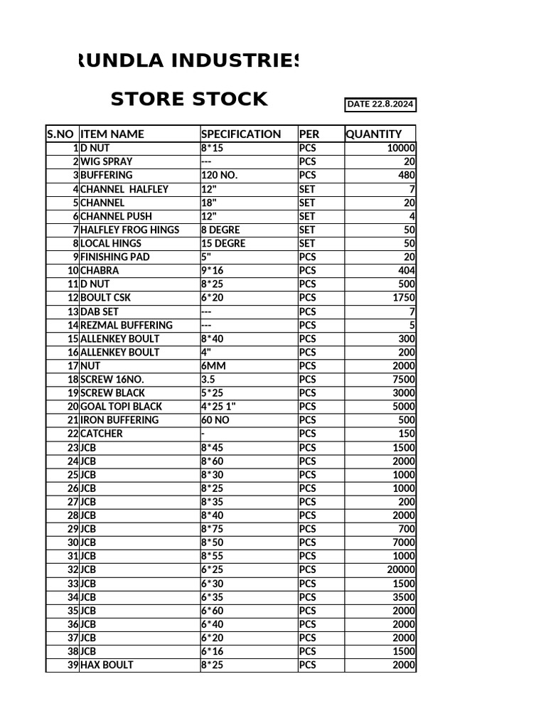 Store Stock | PDF
