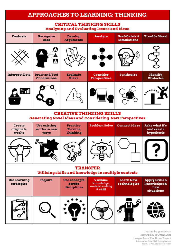 Visualized ATLs | PDF
