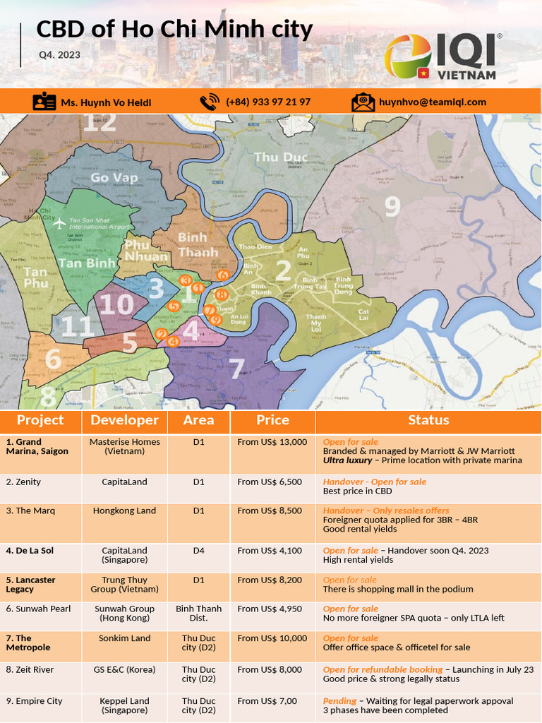 Property Portfolio IQI | PDF