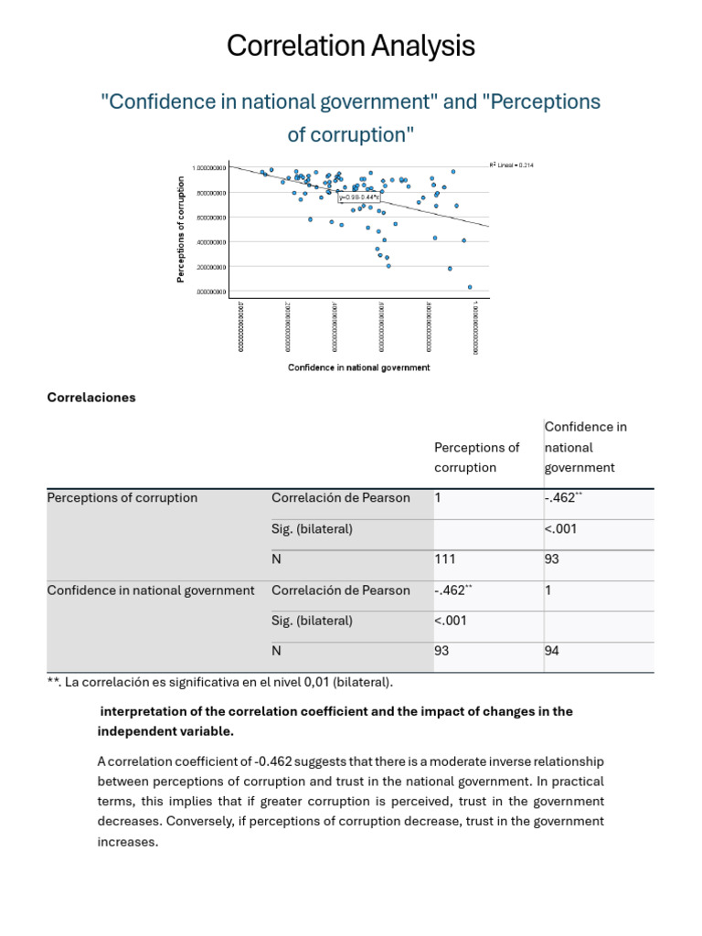 Correlation Analysis | PDF | Statistical Analysis | Teaching Mathematics Correlation Analysis | PDF | Statistical Analysis | Teaching Mathematics