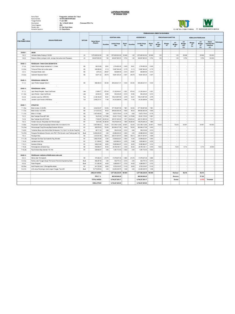 Laporan Progress Minggu Ke-16 (09-10-2024) | PDF