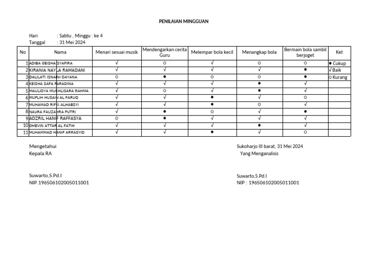 Penilaian Mingguan | PDF