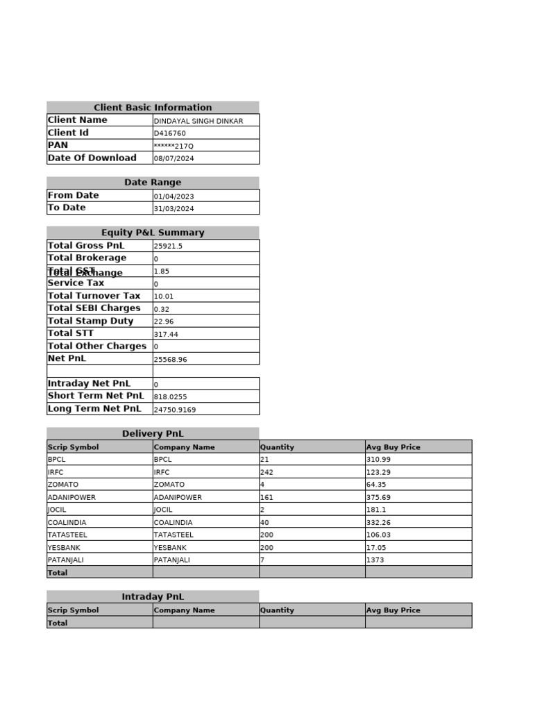 Scrip Symbol Company Name Quantity Avg Buy Price | PDF