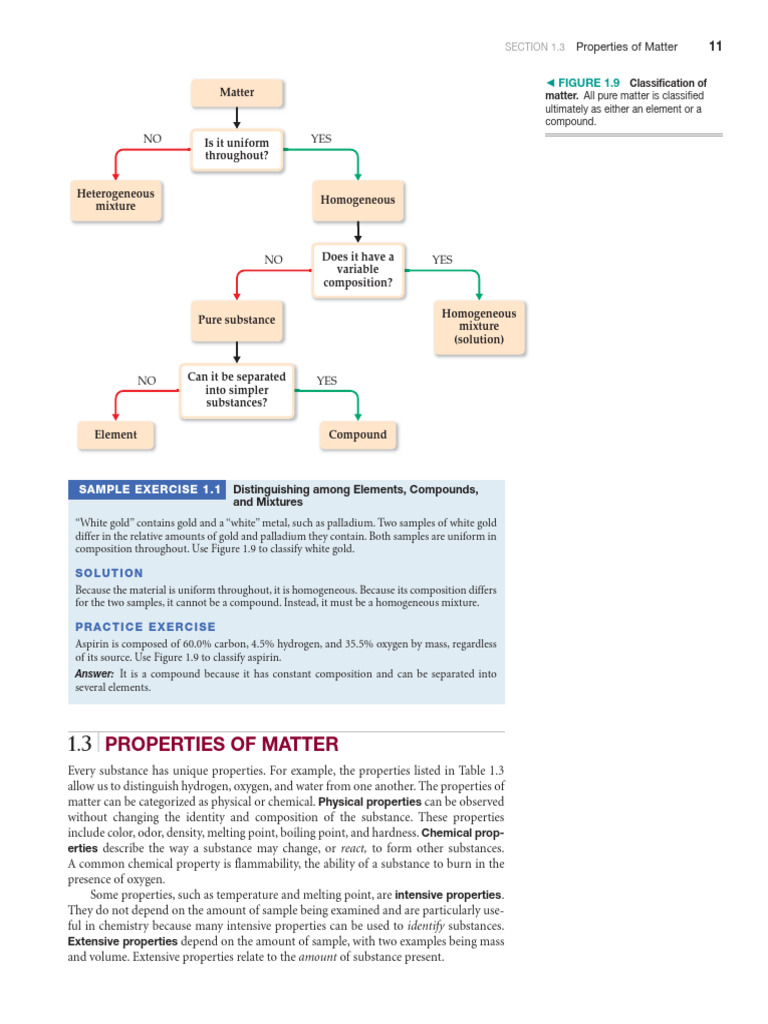 Properties of Matter | PDF