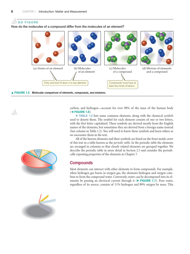 Molecular Comparison of Elements | PDF