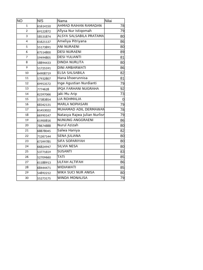 Nilai Ujikom Akun 2024 | PDF