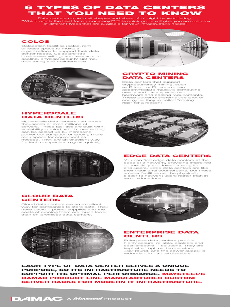 Data Center Types - Infographic | PDF