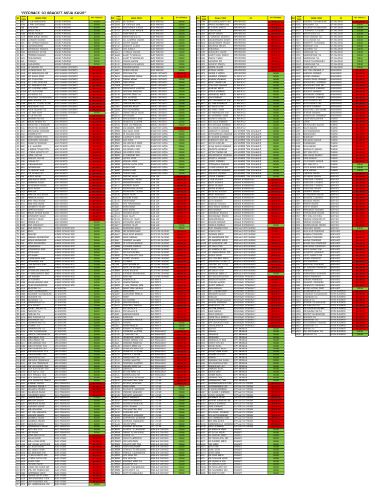 Update Feedback SO BRACKET MEJA KASIR | PDF