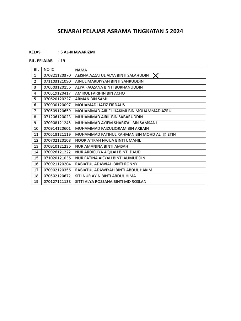 Senarai Kehadiran Klinik Menjawab Soalan SPM Siri 3 SPM 2024 | PDF