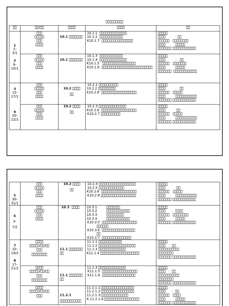RPT SJ6 - 2020 | PDF