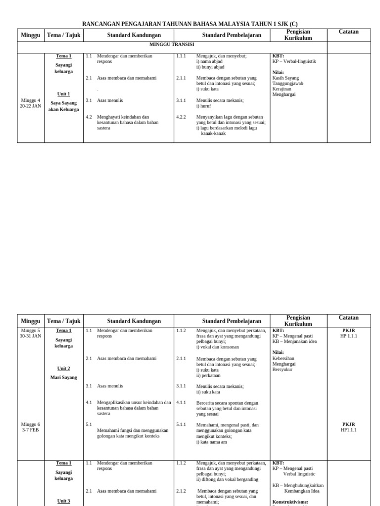 RPT BM1 - 2020 | PDF
