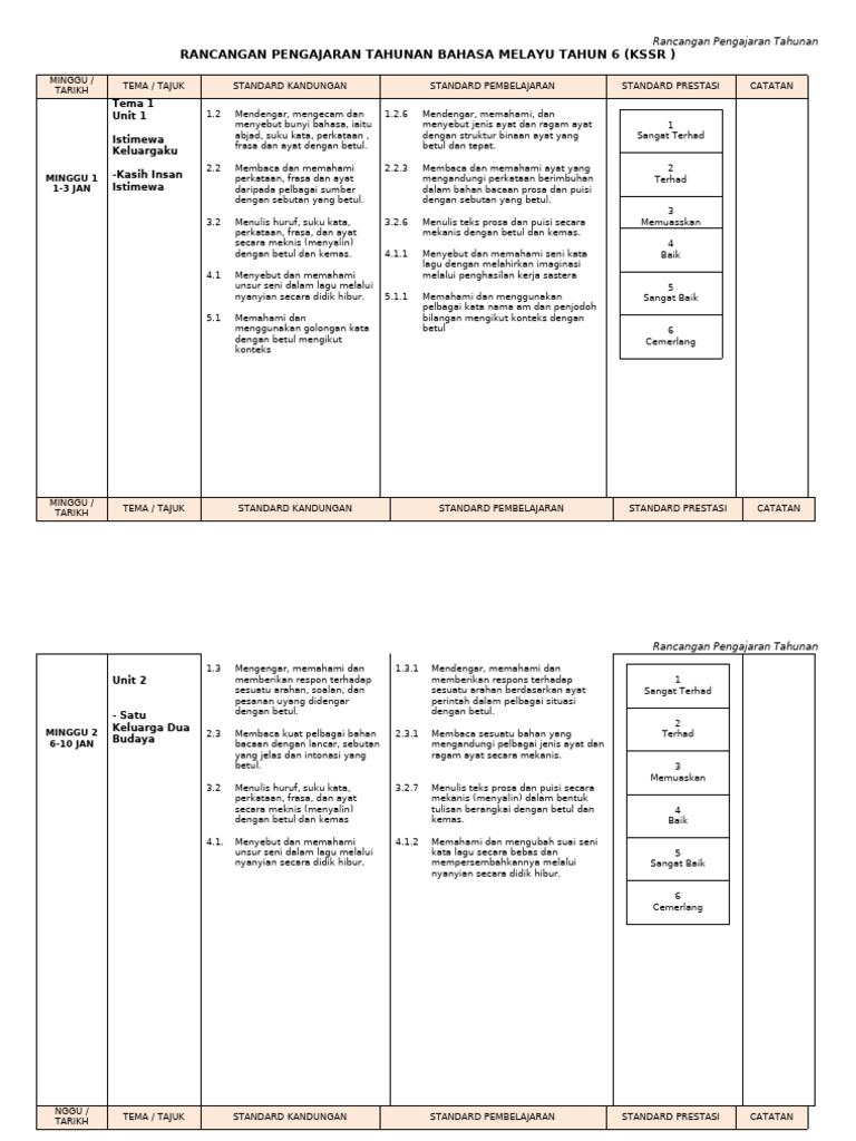 RPT BM6 - 2020 | PDF