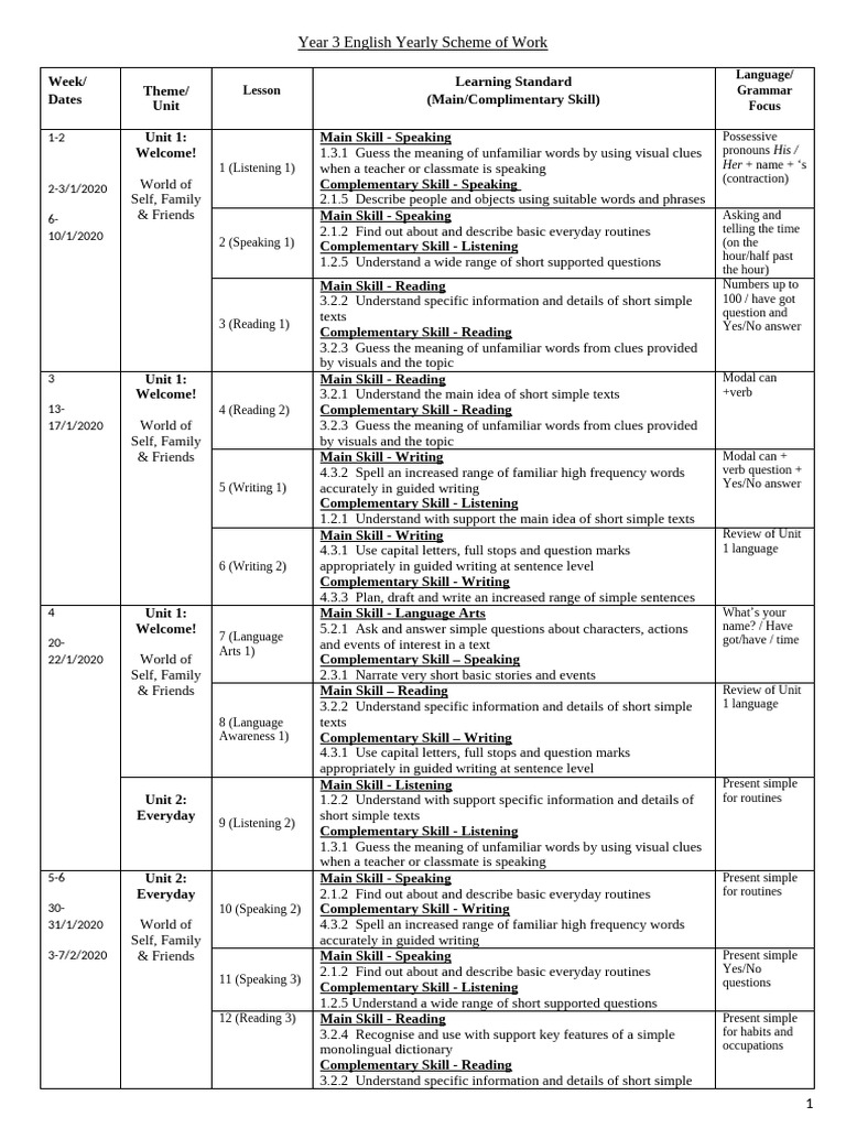 Eng Year 3 RPT | PDF