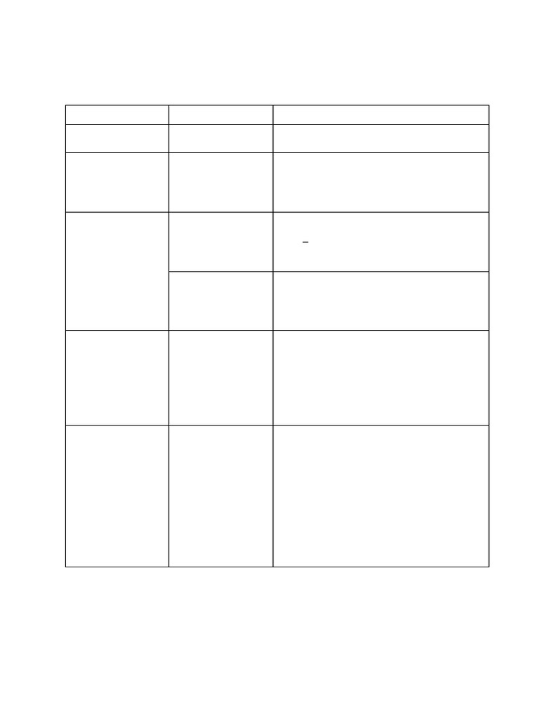 STD X Term-I Portion Sheet 2024-25-1 | PDF
