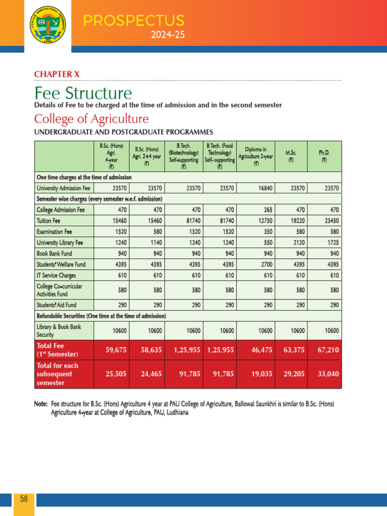 Fee Structure | PDF