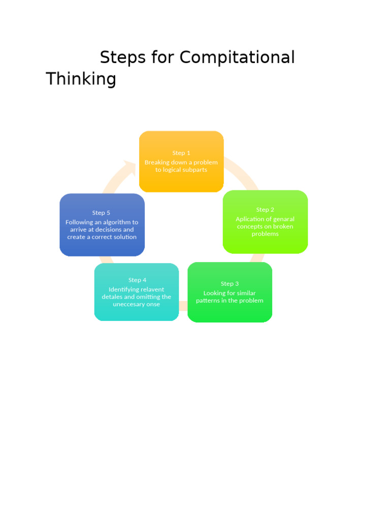 Steps For Compitational Thinking | PDF