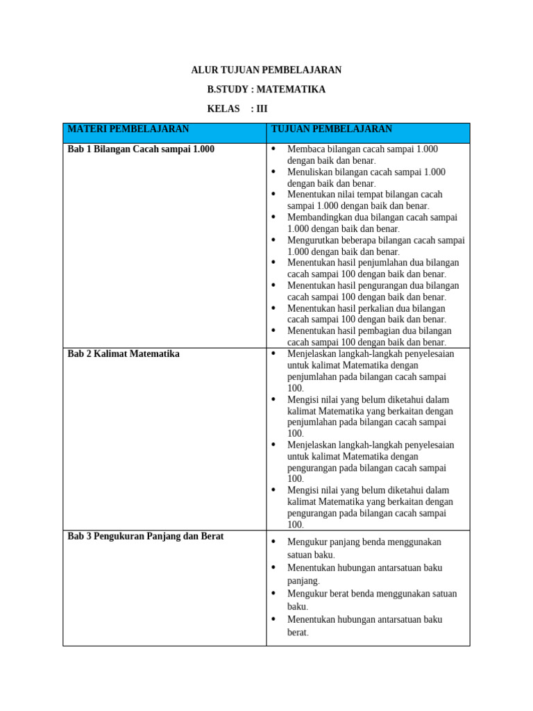 Atp MTK Kelas 3 | PDF