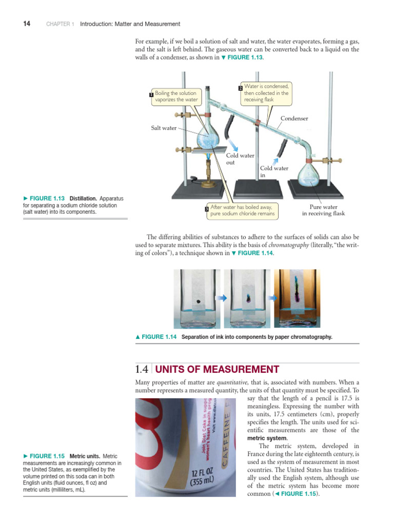 Distillation Setup | PDF