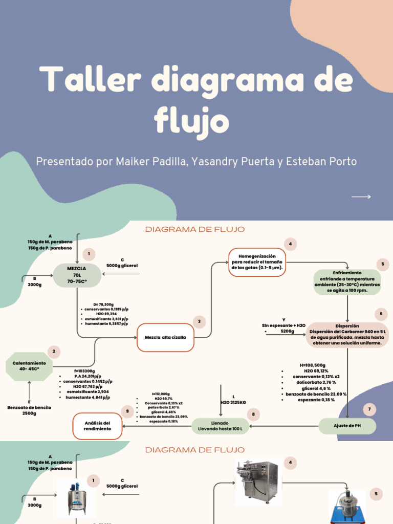 Taller Diagrama de Flujos | PDF