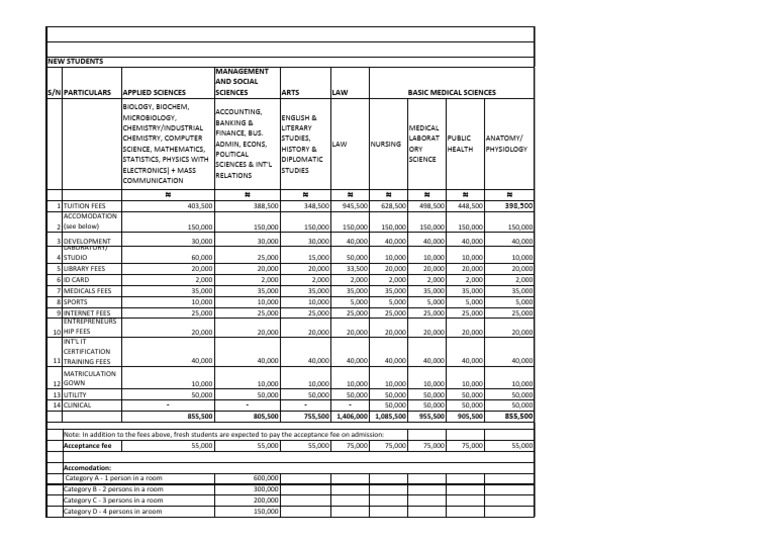 REVIEWED NEW SCHOOL FEES STRUCTURE 2024 2025. June 2024 | PDF | Science ...