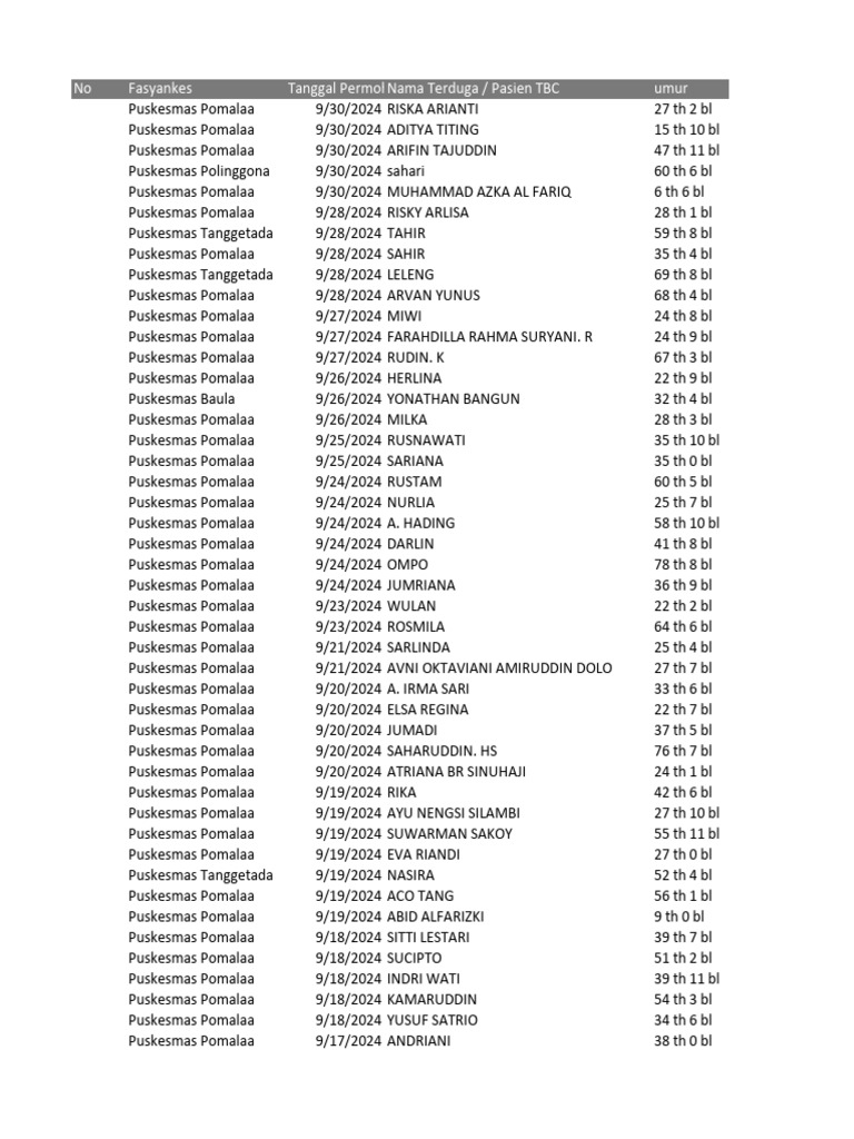 Permohonan Masuk Pemeriksaan Pasien Laboratorium TB | PDF