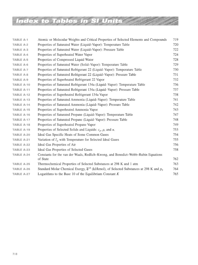 Tablas Completas Shapiro | PDF