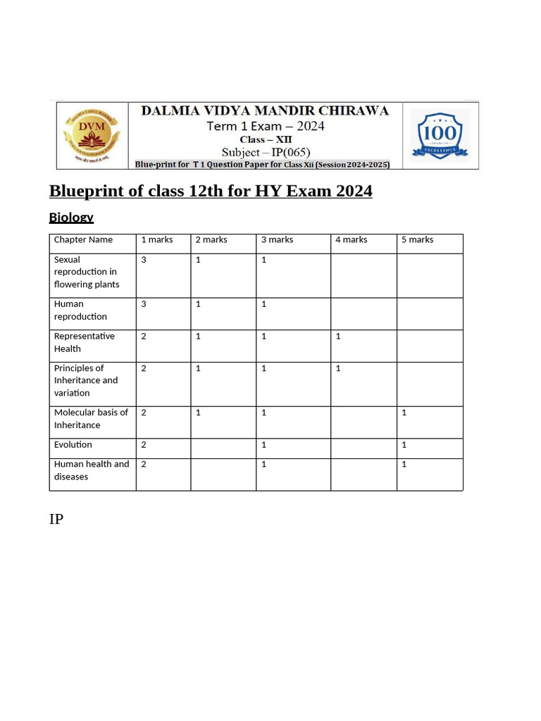 Blue Print of Class 12th For HY Exam 2024 | PDF