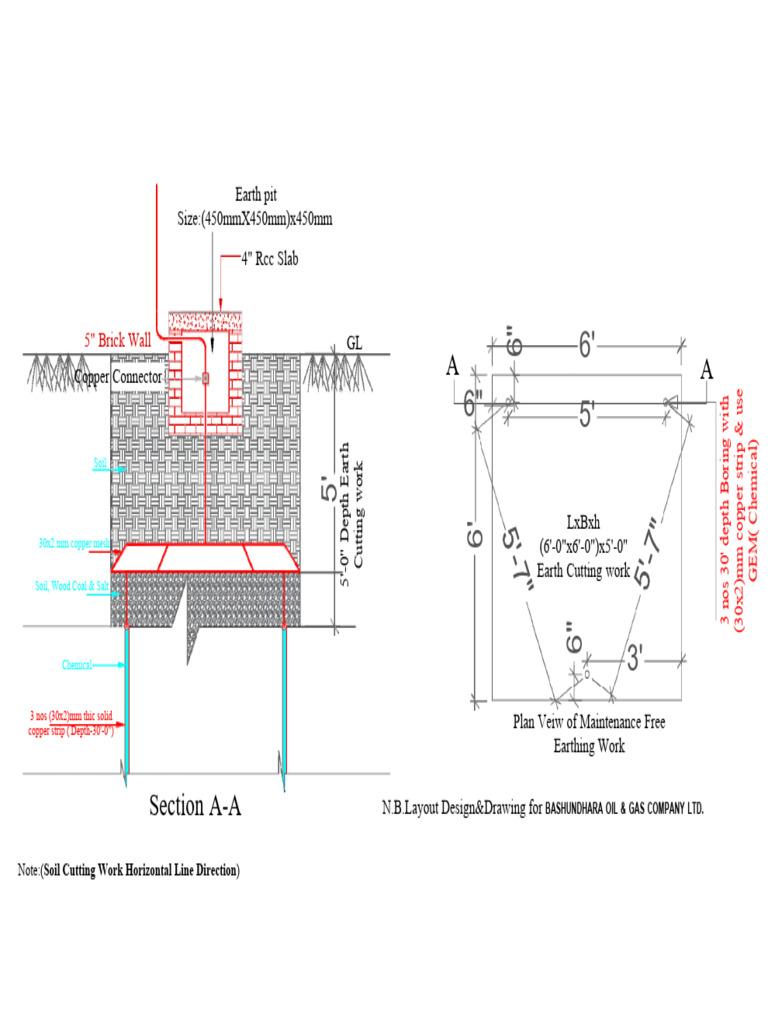 Layout Design & Drawing Maintananece Free Earthing. | PDF | Natural ...