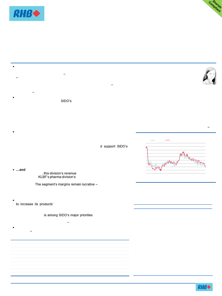 SIDO Initiation Report | PDF