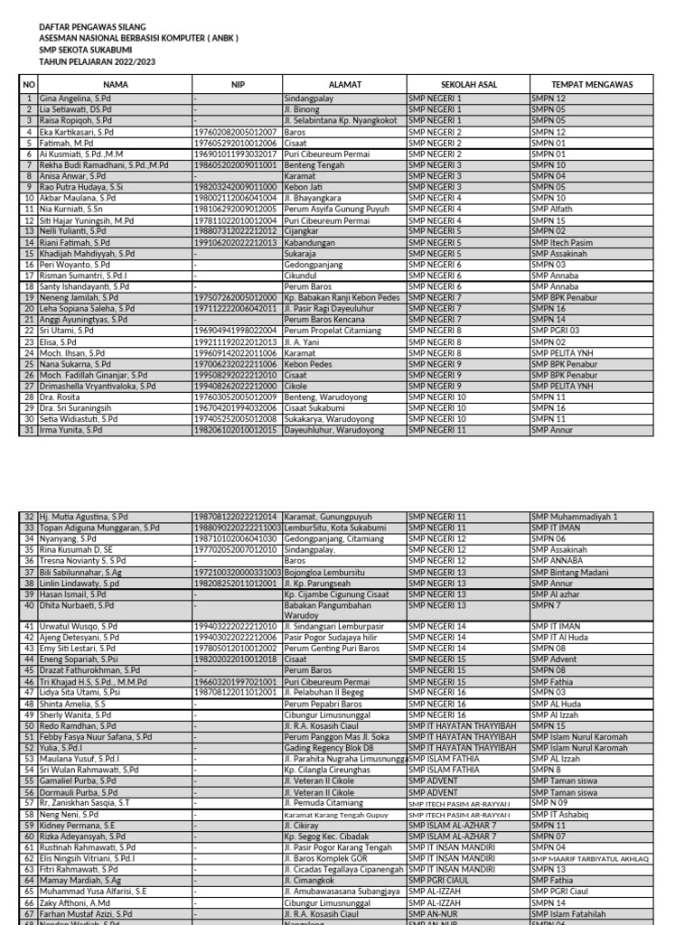 JADWAL PENGAWAS SILANG ANBK SMP 2022 Final | PDF