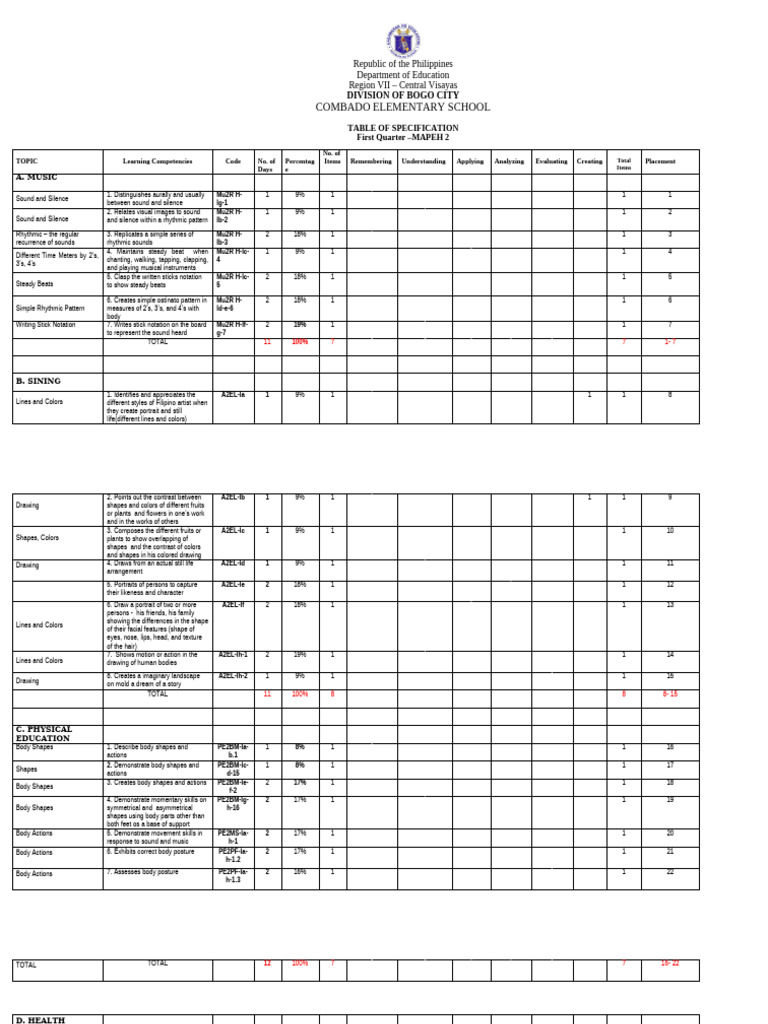 Tos Mapeh-2 Q1 | PDF