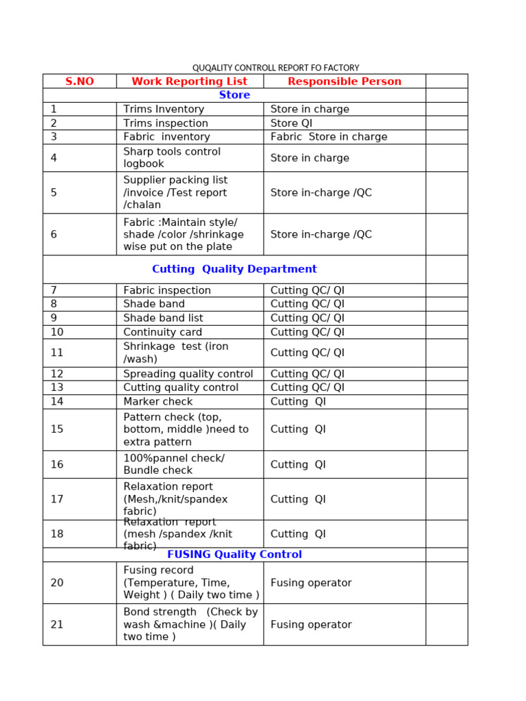 Quality Report of A Factory | PDF | Textiles