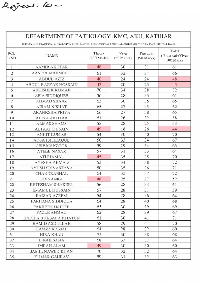 Dept of Pathology 2nd Internal Assessment Exam Result 34th Batch | PDF
