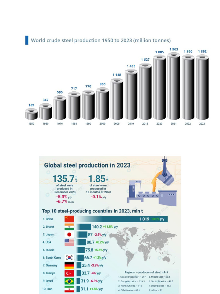 Steel Insight-Interesting Facts | PDF