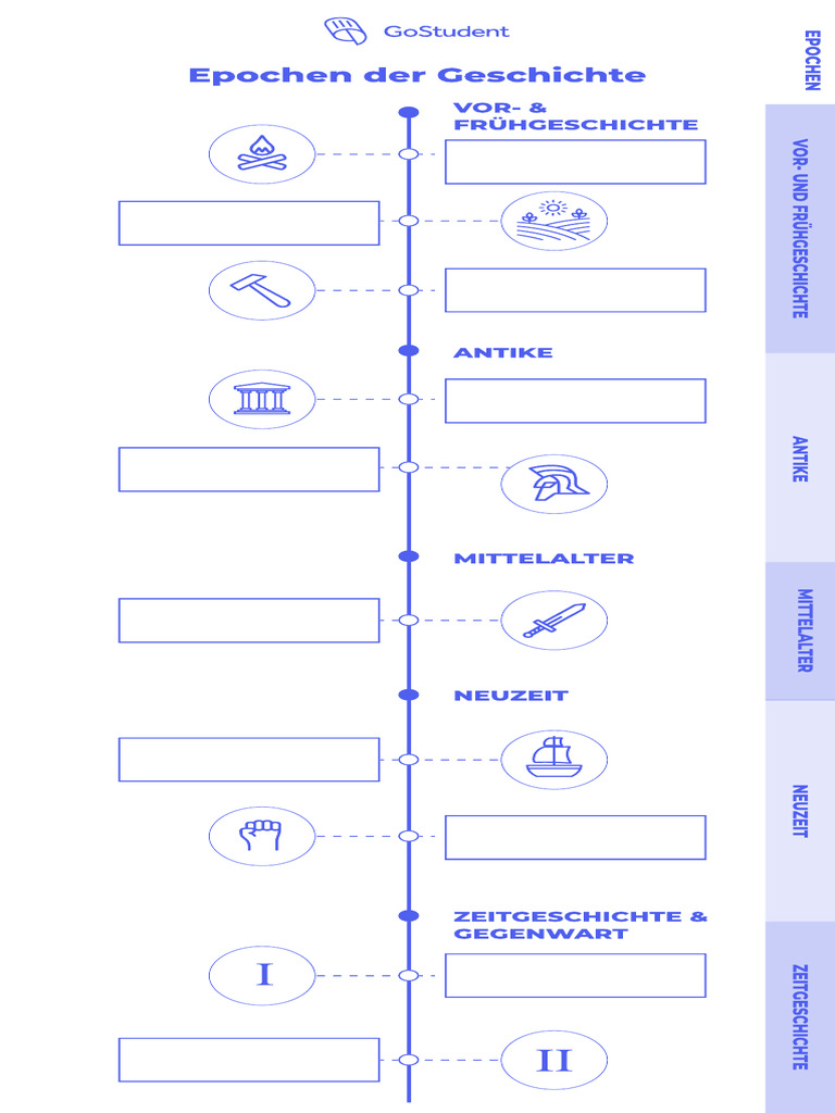 Epochen Der Geschichte Zeitstrahl Arbeitsblatt PDF Download_GoStudent | PDF