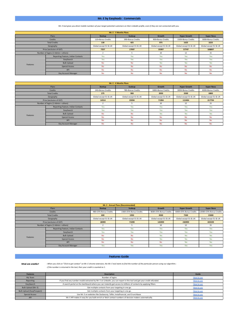 Easyleadz - All | PDF