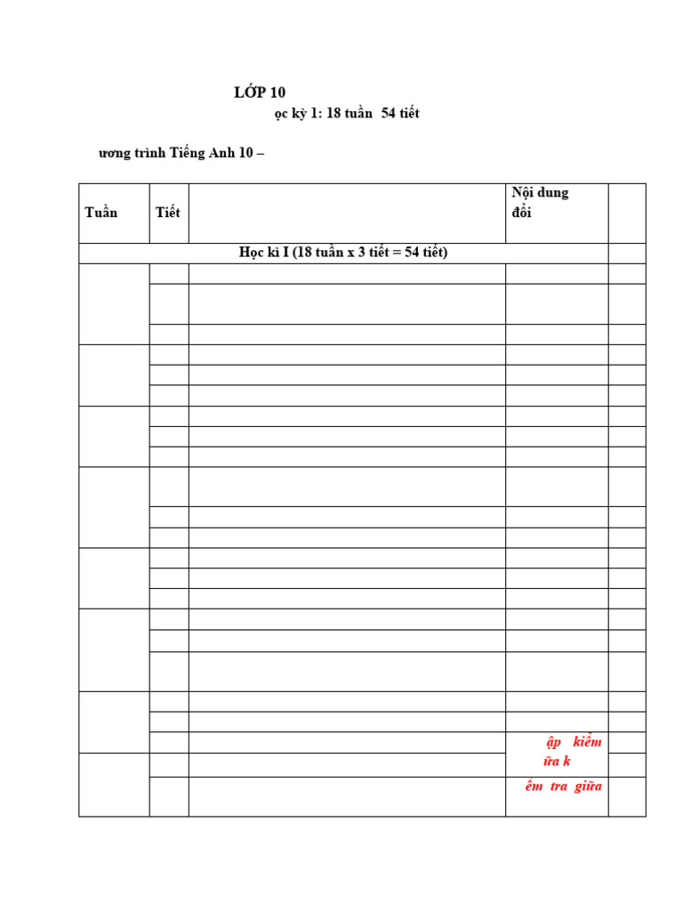 PPCT lớp 10 môn Tiếng Anh | PDF