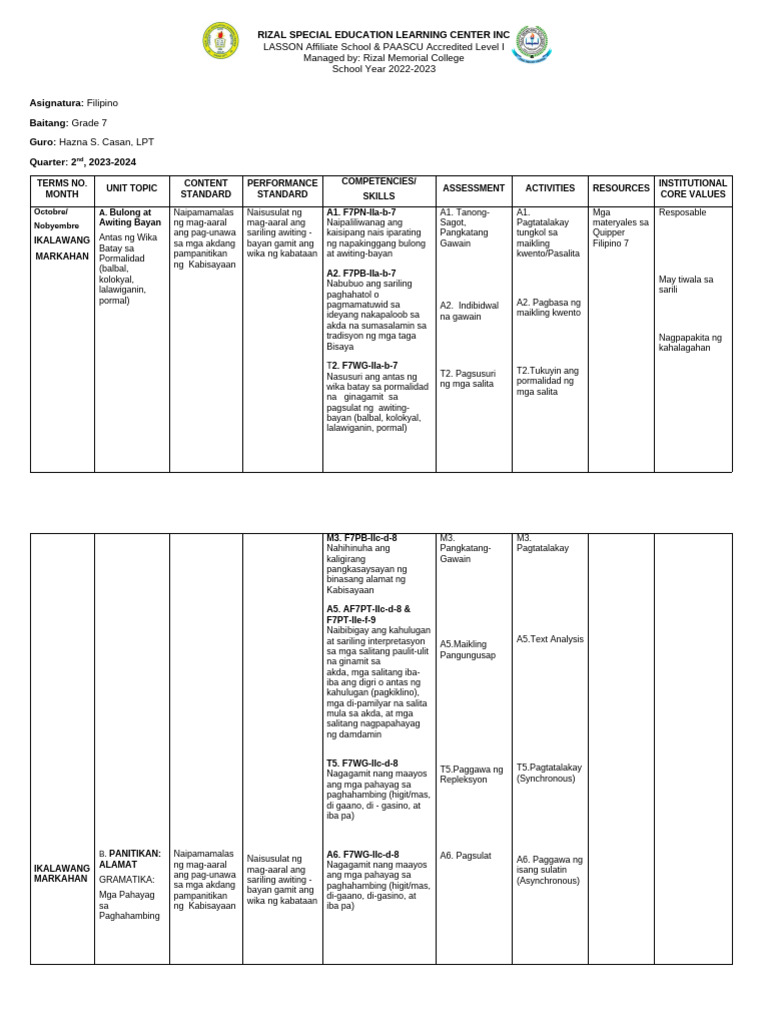 2ndQ CURMAP FIL7 CASAN | PDF | Philippines | Southeast Asia