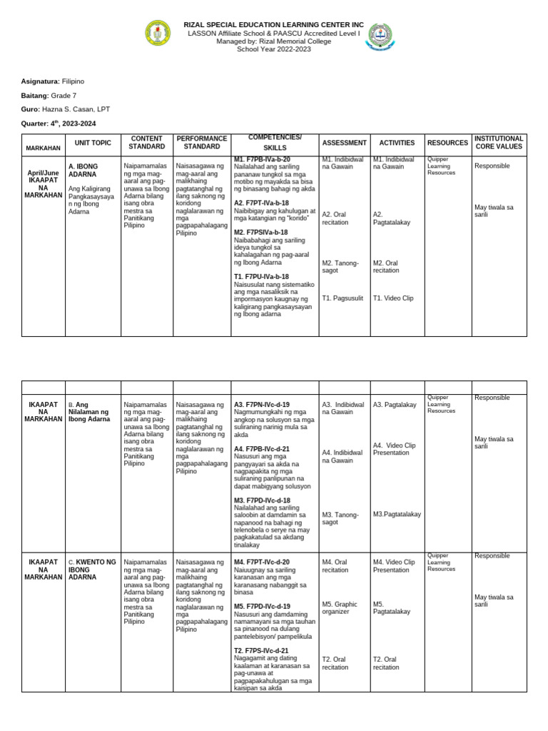 Grade 7 Filipino Curriculum Overview | PDF | Philippines