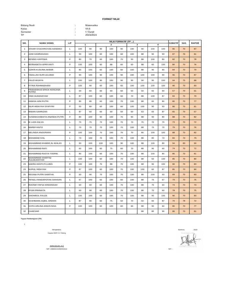 Format Nilai MTK Kelas 7.6 | PDF