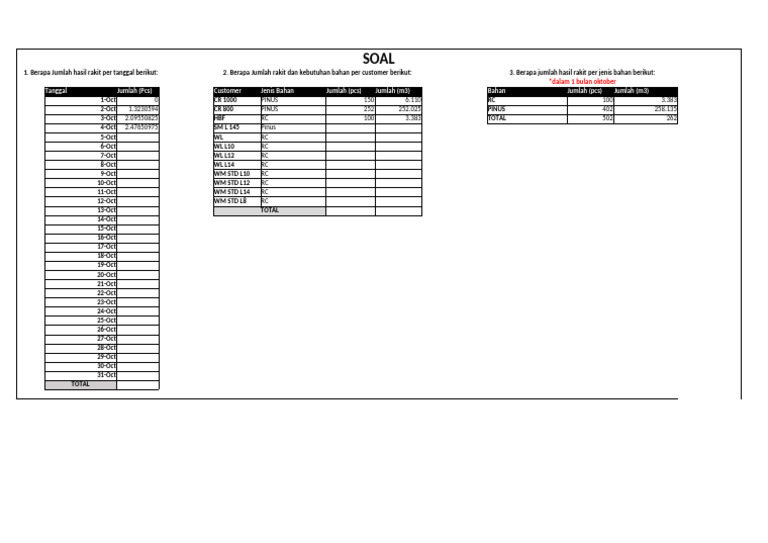 Soal Test Admin 2 PPIC | PDF