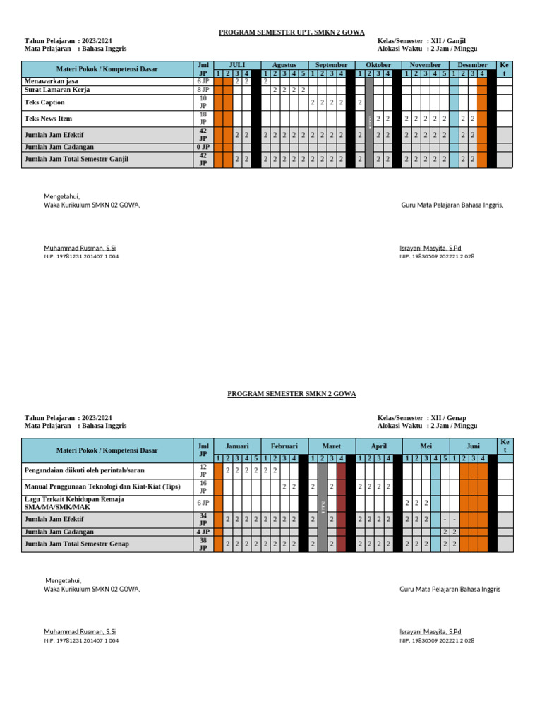 Program Semester 2023-2024 | PDF
