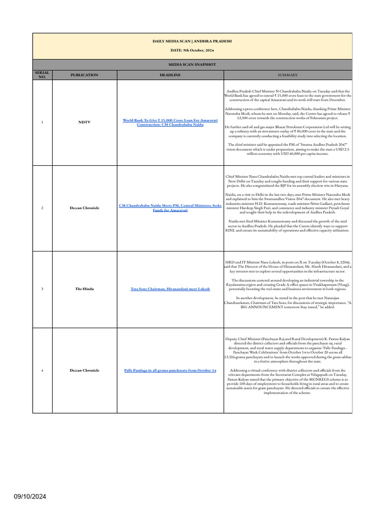 Daily Media Scan - 09 - 10 - 2024 | PDF | Government Of India ...