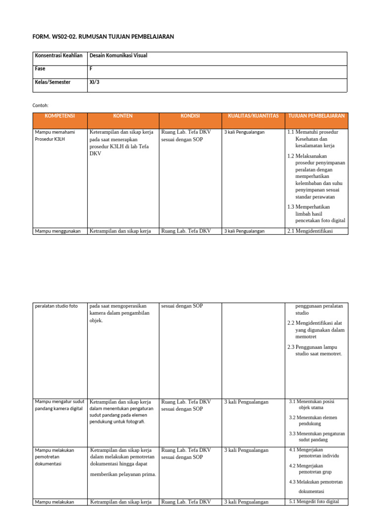 Form. WS02-02. Rumusan Tujuan Pembelajaran | PDF