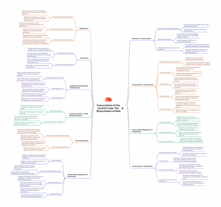 Transcription of The Genetic Code - The Biosynthesis of RNA | PDF